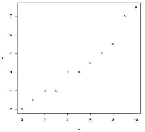R Programming Language