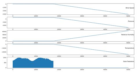 基于深度学习的frs Lstm风速预测模型 7zcad未授权