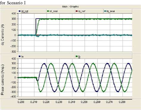Figure 10 From An Fpga Based Hardware In The Loop Simulator For