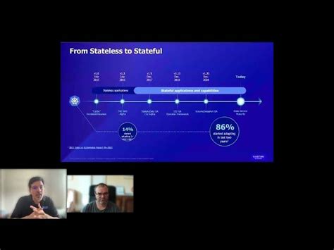 Free Video Kubernetes Data Protection Orchestration With From Cncf [cloud Native