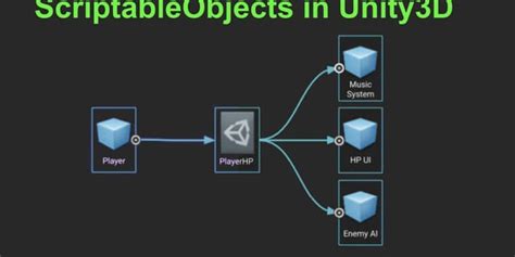 Unity3d Scriptable Object Guide Rdevto