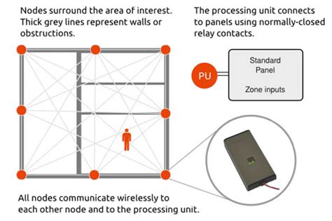 Building A Wireless Motion Detection System Digikey