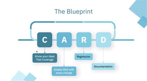 Boost Cloud Hcm Efficiency Blueprint For Regression And Automated Testing