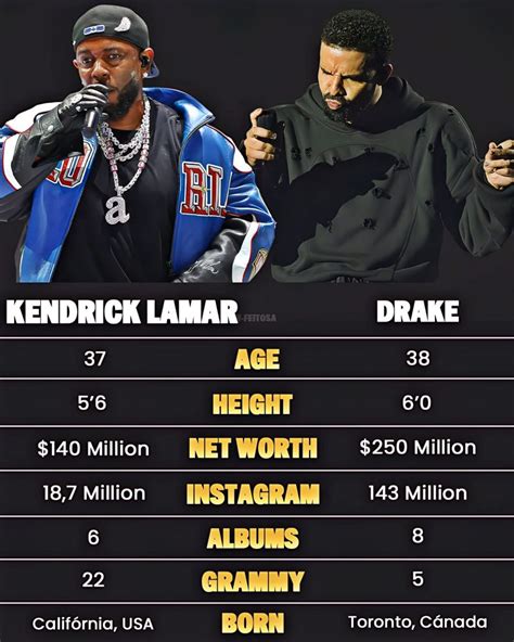 Kendrick Lamar Vs Drake 👀 J Silas Green G