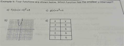 Example 4 Four Functions Are Shown Below Which Function Has The Smallest Y Intercept A [math]