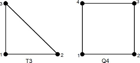 Figure 22 From Matlab Fem Code From Elasticity To Plasticity