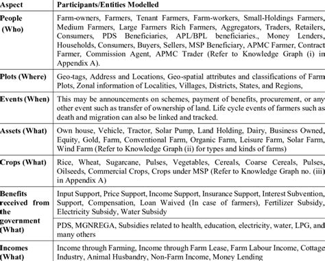 modelling agricultural sector using tantra framework download