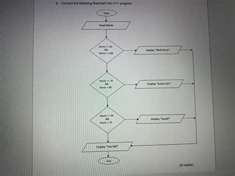 Solved B Convert The Following Flowchart Into C Program Chegg