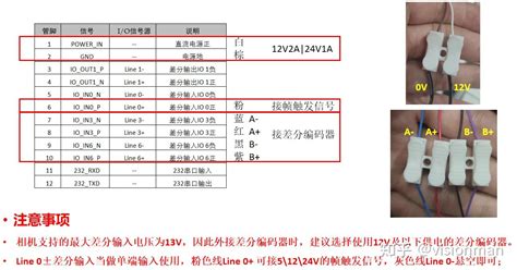海康3d轮廓仪调试详细步骤 知乎
