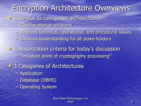 Ppt Data Security Encryption Strategies For Data At Rest Powerpoint