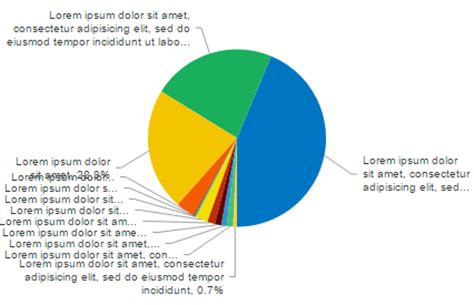 Labels Overlap In Pie Chart V General Usage Fusioncharts Forum