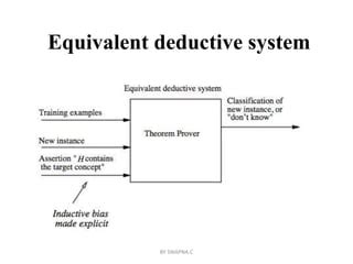 ML Inductive Bias Pdf Science