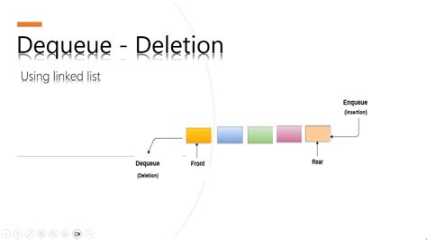 How Do I Dequeue Elements In Java Java Queue Implementation Tutorial