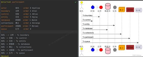 plantuml语法（全）及使用教程 时序图 csdn博客