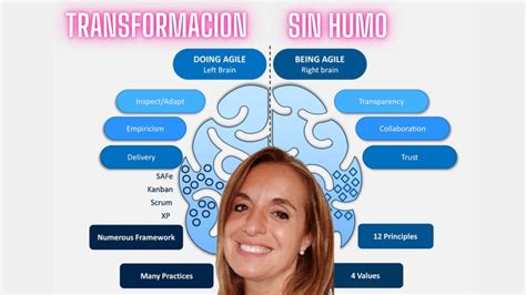 Alfredo Musitani On Linkedin Agiletransformation Telecom Agile Transformation…