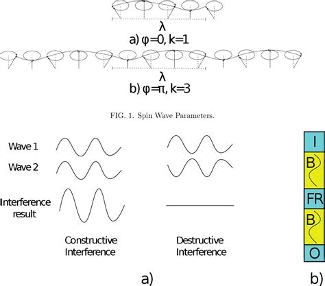 Figure 1 From Fan Out Of 2 Triangle Shape Spin Wave Logic Gates Semantic Scholar