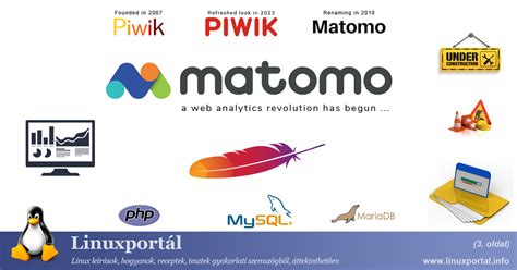 How To Install Matomo Formerly Piwik Web Analytics Software On Our