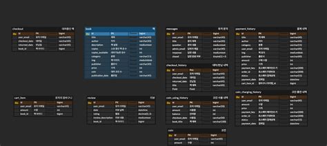 github jimoou booklibrarysite backend 도서관 사이트 개발 백엔드 java spring boot