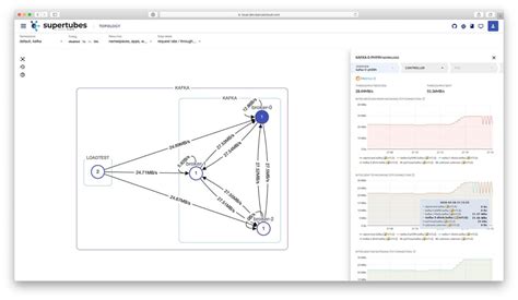 the benefits of integrating apache kafka with istio r apachekafka