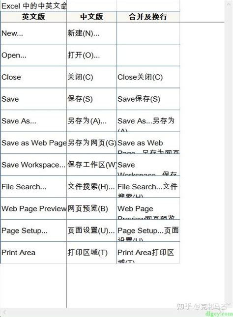 WPF 表格控件 ReoGrid 的简单使用 知乎