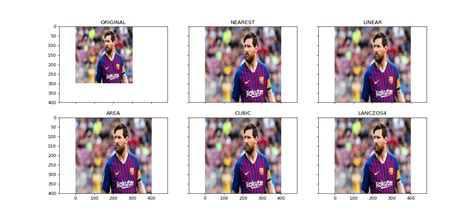 Opencv Functions Opencv For Computer Vision