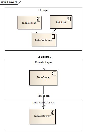 How To Create A Three Layer Application With React