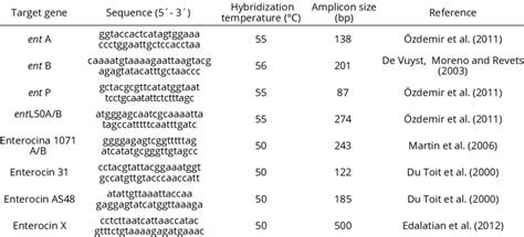 Primer Used For The Detection Of Enterocin Structural Genes Download Scientific Diagram