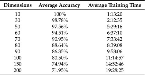 table 1 from a deep learning algorithm for the max cut problem based on pointer network