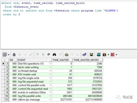 5log File Parallel Write等待事件 Oracle Awr 报告全解析
