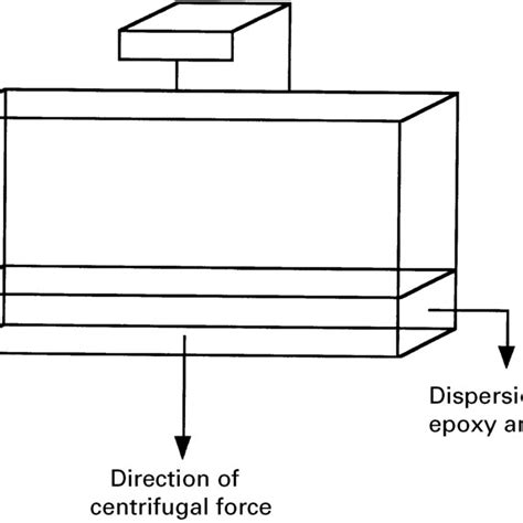 A Typical Example Of A Functionally Gradient Material 1 Download