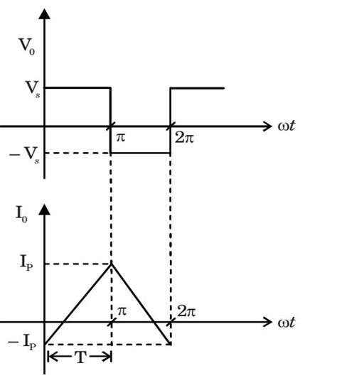 A Single Phase Voltage Source Inverter Is Feeding A Purely