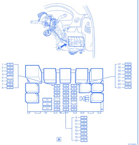 Holden Wagon 2009 Engine Fuse Box Block Circuit Breaker Diagram Carfusebox