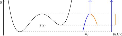 Figure 1 From The Universal ℓp Metric On Merge Trees Semantic Scholar