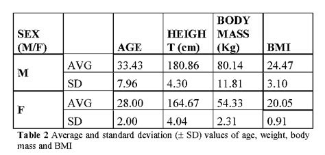 table 2 from sensor validation for wearable monitoring system in
