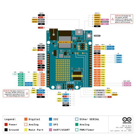 برد آردوینو arduino uno r4 wifi فروشگاه قطعات الکترونیک ردرونیک