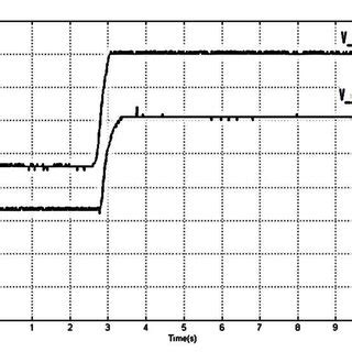 Output Voltage V Out Behavior Of The Buck Converter Under Output Download Scientific Diagram