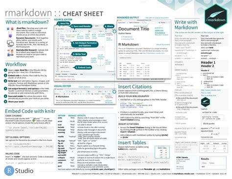 Rmarkdown Cheat Sheet Rendered Output File Path To Output Document