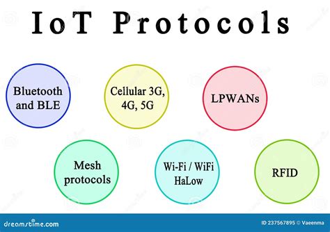 Iot Protocols Stock Illustration Illustration Of Internet 237567895