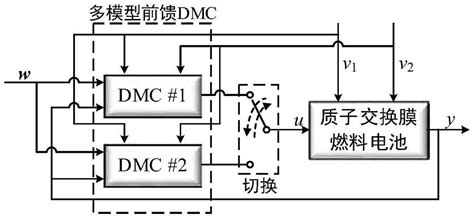 Fuel Cell Anode Pressure Dynamic Matrix Control Method Based On Multi