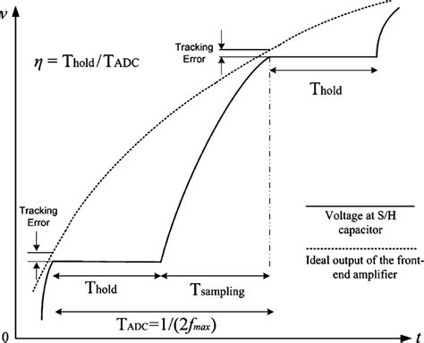 Tracking Error Of The System Download Scientific Diagram