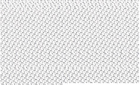 12 텐서플로우tensorflow를 이용해서 글자 생성text Generation 해보기 Recurrent