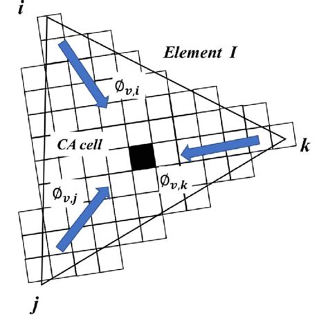 Schematic Illustration Of The Coupling Between The Finite Element And
