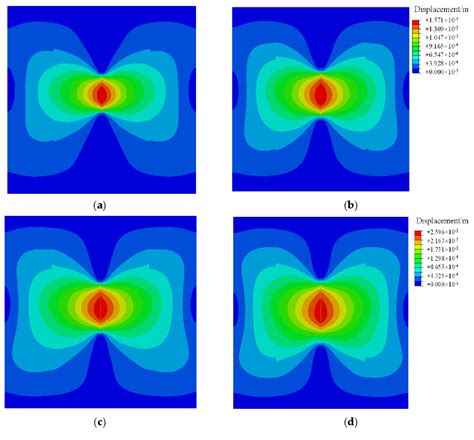Figure 18 From Numerical Simulation On Hydraulic Fracture Height Growth Across Layered Elastic