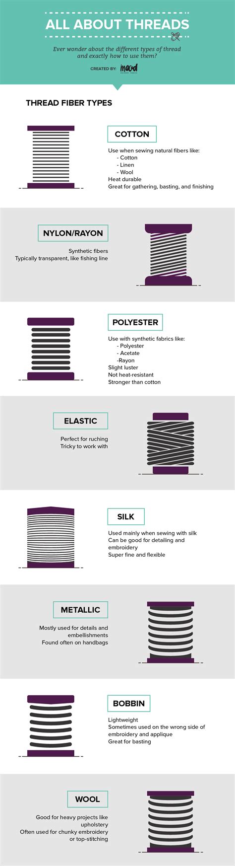 All About Threads Mood Sewciety Blog