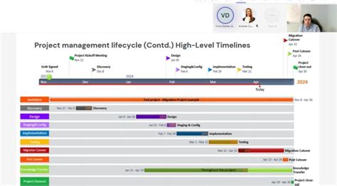Tetiana Miroshnikova On Linkedin Projectmanagement Workshop Success Ccis