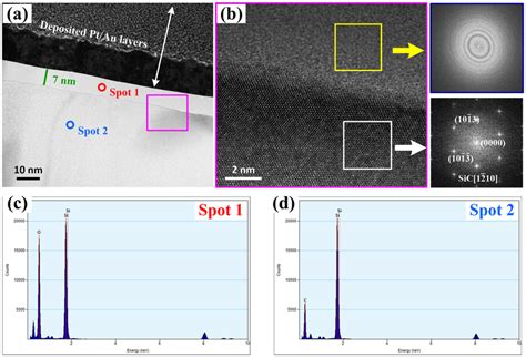 Identification Of Sio 2 On Sic Surface After Annealing For 20 Min At