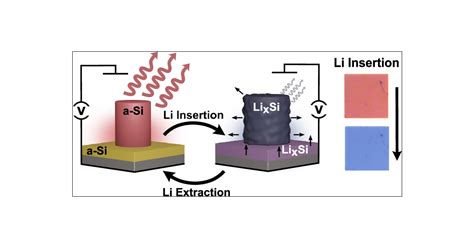 Low Power Electrochemical Modulation Of Silicon Based Metasurfaces Acs Photonics