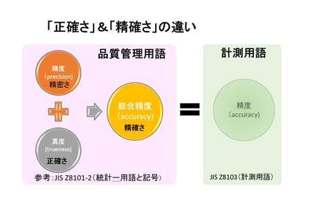 正確さ 日本のものづくり～品質管理、生産管理、設備保全の解説 匠の知恵