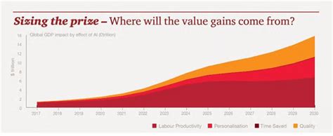 Ai Tools To Generate Sql Queries With Code Reliability