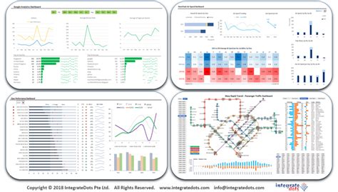 Cool Excel Dashboards Integratedots